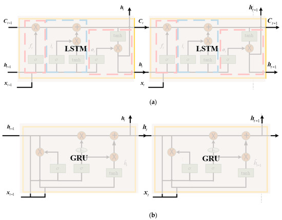 A Mixed Deep Recurrent Neural Network for MEMS Gyroscope Noise Suppressing
