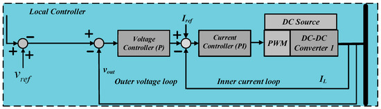 Structural Improvements in Consensus-Based Cooperative Control of DC Microgrids