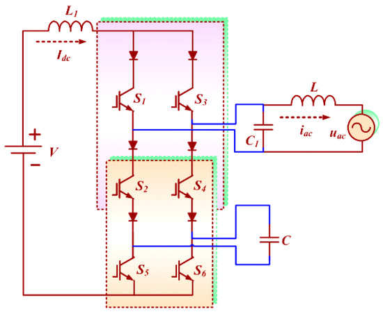 Active Power Decoupling for Current Source Converters: An Overview Scenario
