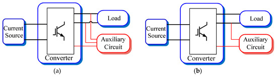 Active Power Decoupling for Current Source Converters: An Overview Scenario