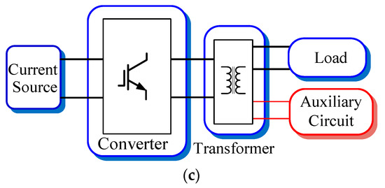 Active Power Decoupling for Current Source Converters: An Overview Scenario
