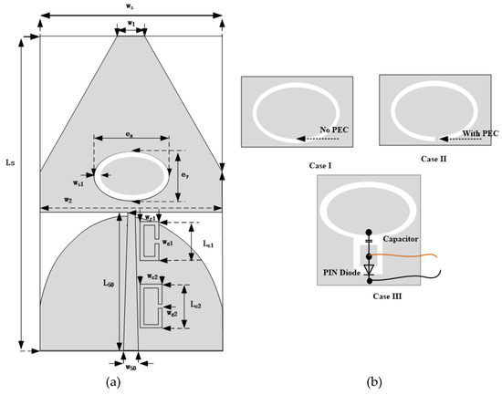 Electronics | Free Full-Text | A Novel SWB Antenna with Triple Band ...