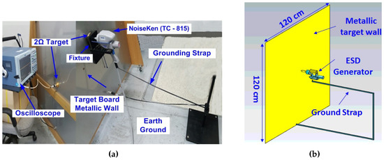 Design of Experiment (DOE) Analysis of System Level ESD Noise Coupling ...