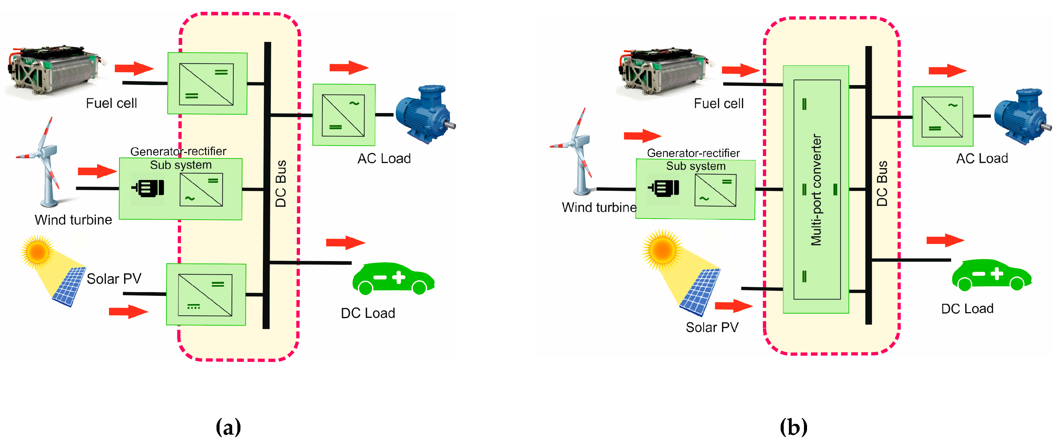 A Nonisolated Three-Port DC–DC Converter with Continuous Input and Output Currents Based on Cuk ...