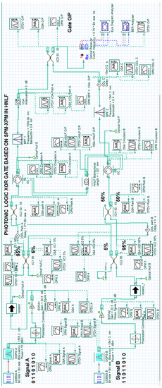 Design of XOR Photonic Gate using Highly Nonlinear Fiber