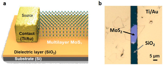 Ultra-Short Pulsed Laser Annealing Effects on MoS2 Transistors with ...