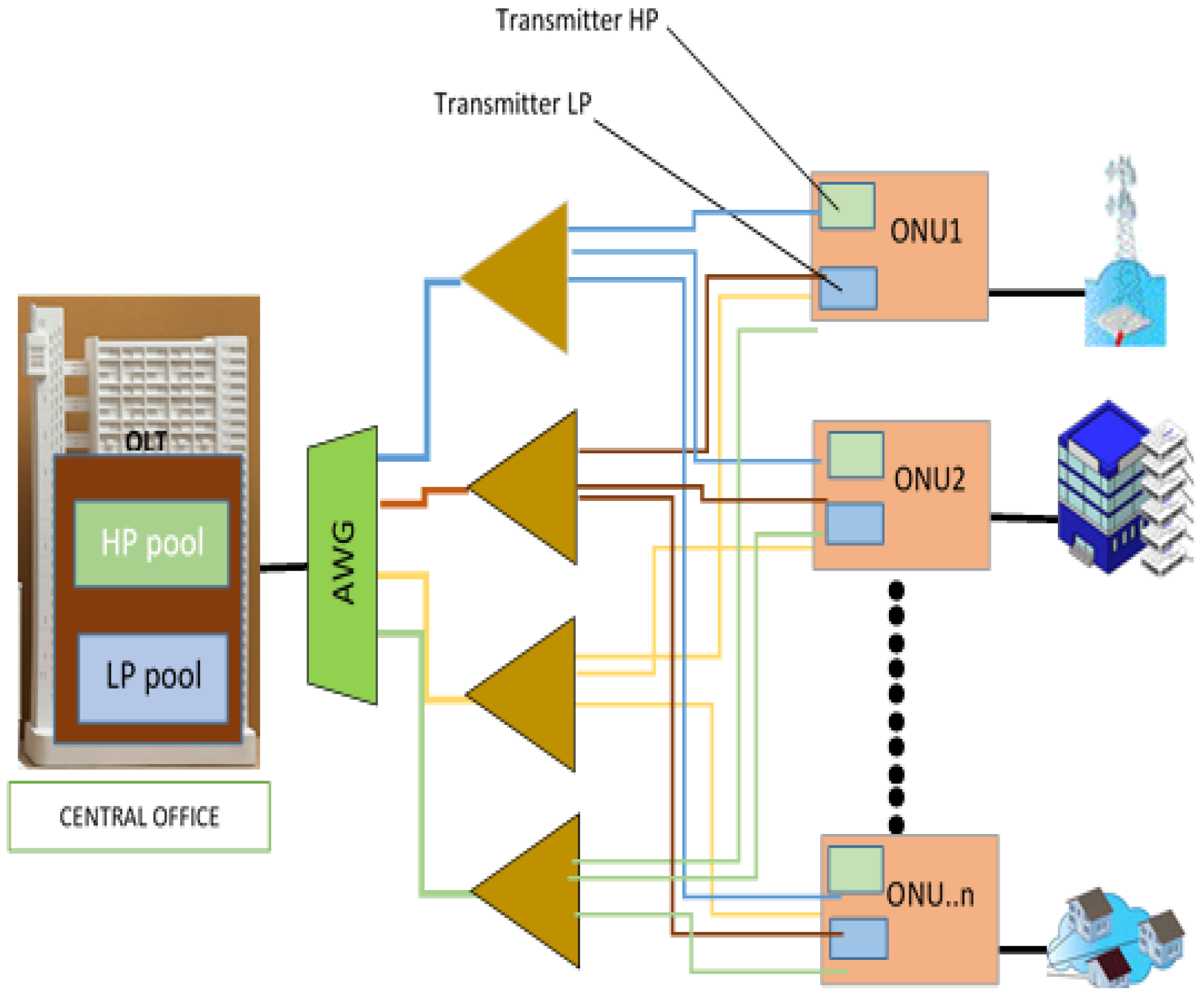 QoS-Based DWBA Algorithm for NG-EPON