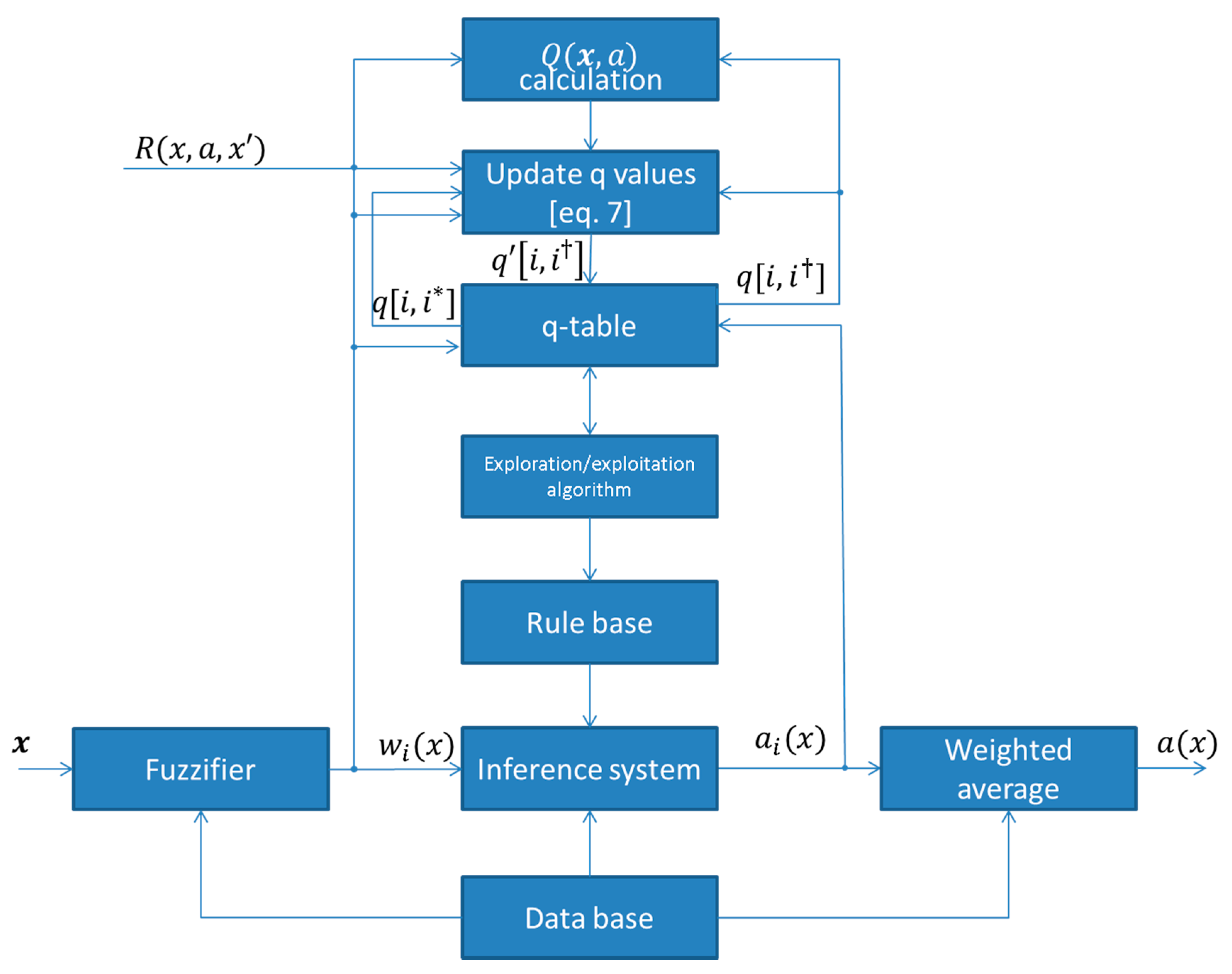 Design Of A Reinforcement Learning Pid Controller Pdf Document Hot Sex Picture