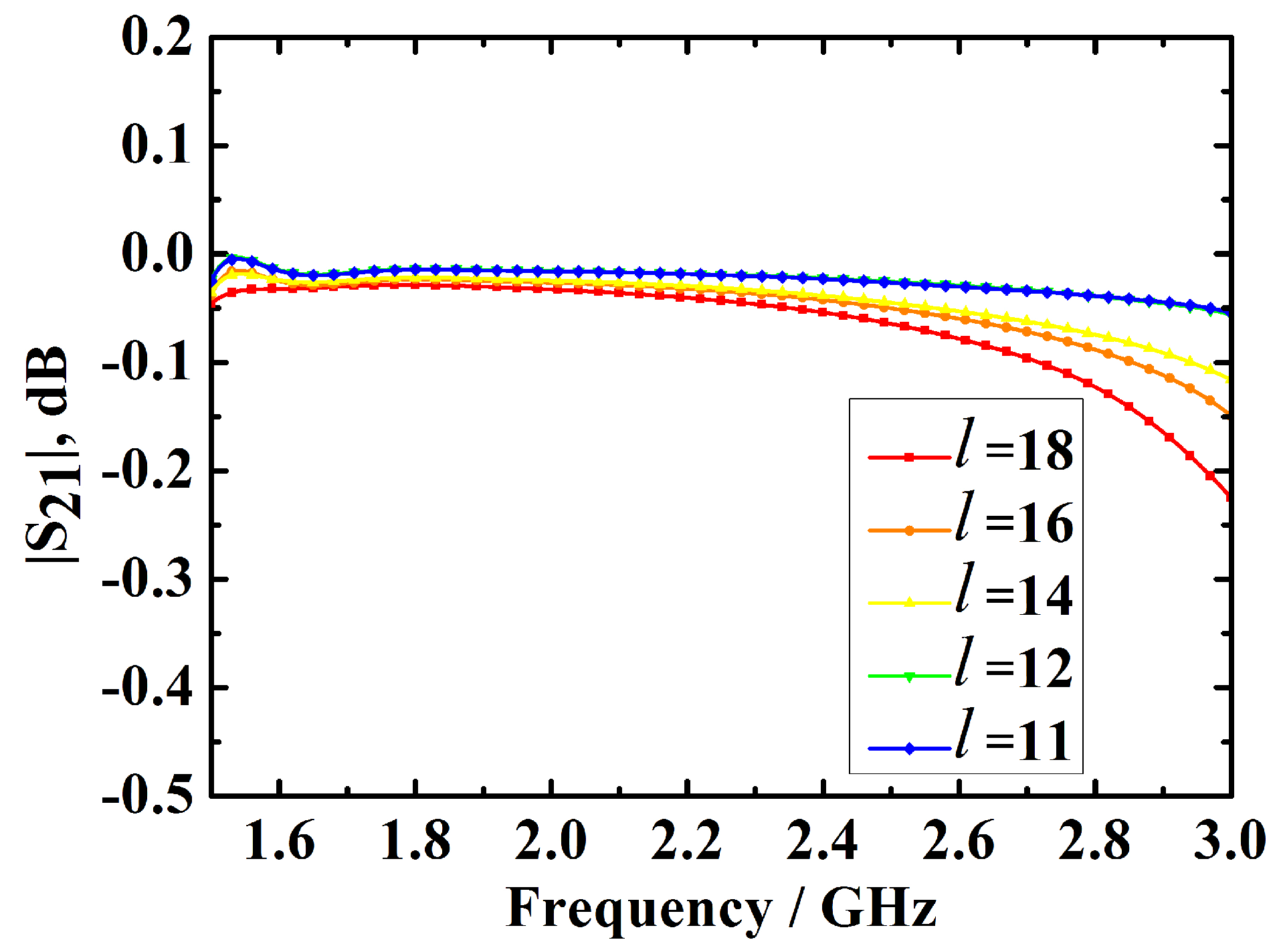 Energy Selective Filter with Power-Dependent Transmission Effectiveness ...