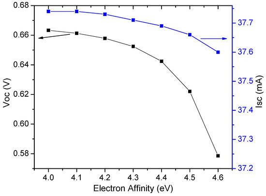 Electronics | Free Full-Text | Electron Affinity and Bandgap ...