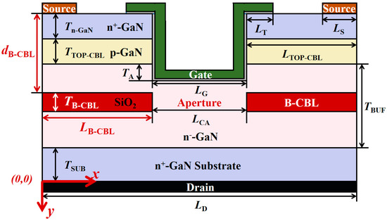 Gallium Nitride Normally-Off Vertical Field-Effect Transistor Featuring an Additional Back ...
