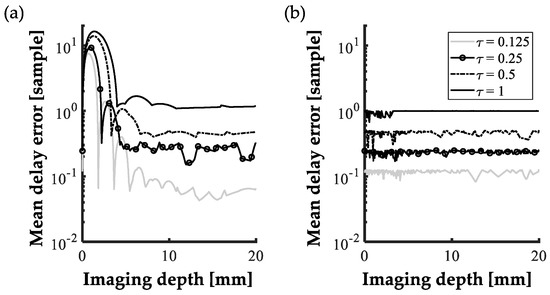A Pseudo-Dynamic Delay Calculation Using Optimal Zone Segmentation for Ultra-Compact Ultrasound ...