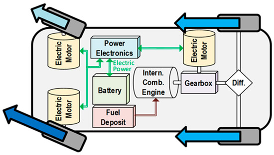 Efficient Neural Network Implementations on Parallel Embedded Platforms ...