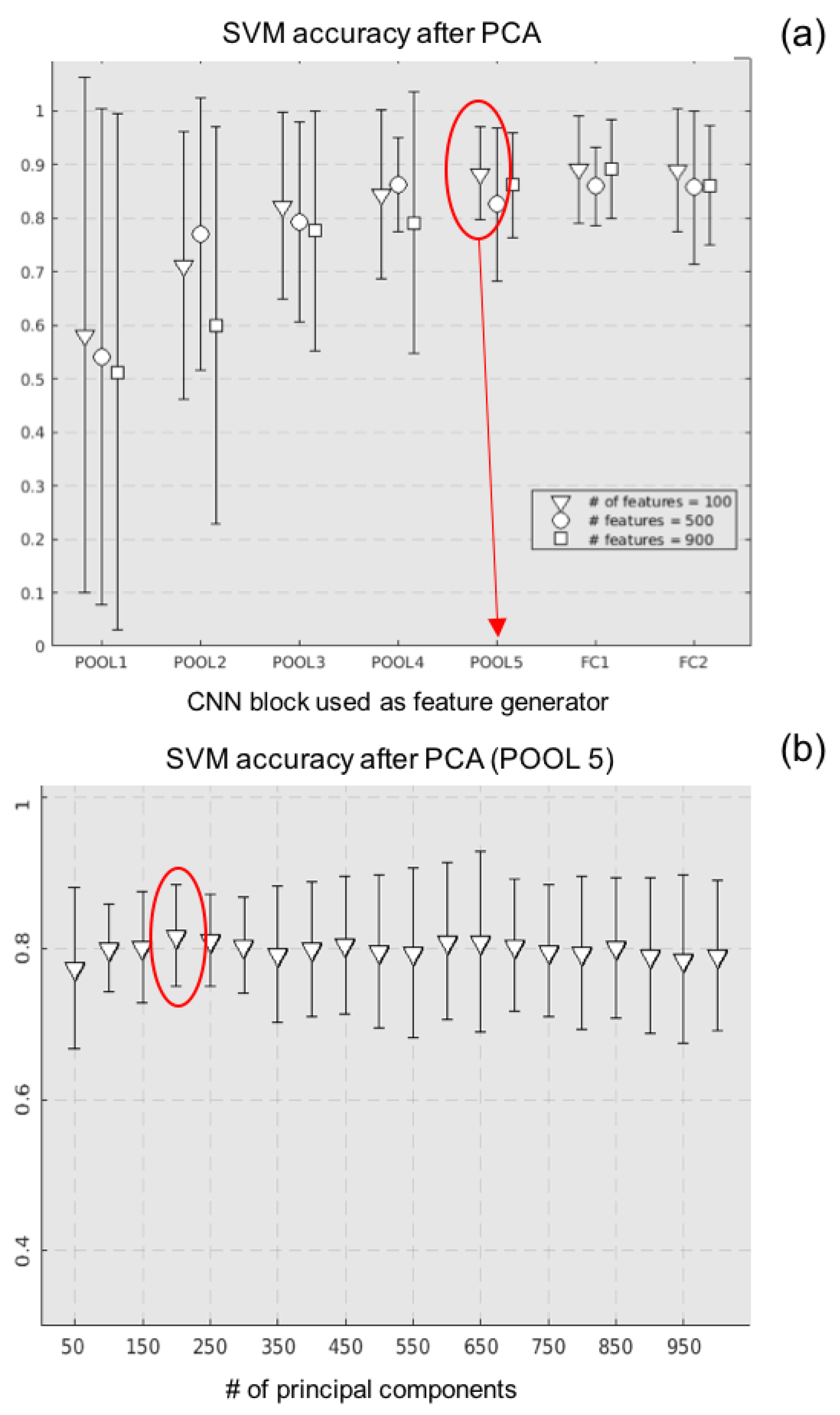Dealing with Lack of Training Data for Convolutional Neural Networks ...