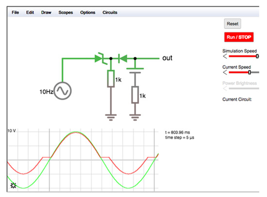 Electronics | Free Full-Text | Analysing Students’ Achievement in the ...