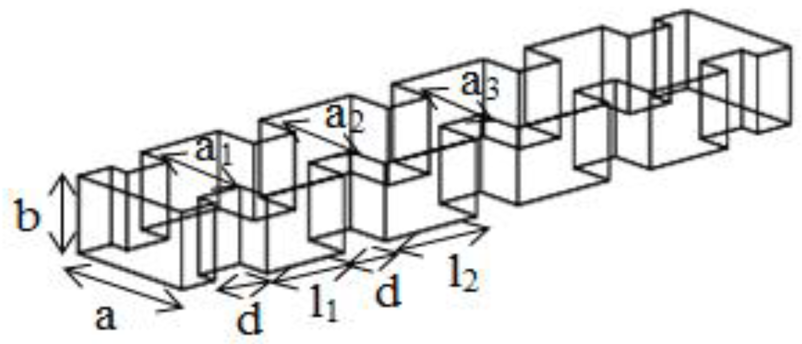 Electronics | Free Full-Text | Accurate Modeling of Conductor Rough ...