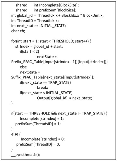 Electronics | Free Full-Text | Two-Phase PFAC Algorithm for Multiple Patterns Matching on CUDA GPUs
