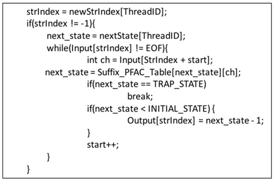 Electronics | Free Full-Text | Two-Phase PFAC Algorithm for Multiple Patterns Matching on CUDA GPUs
