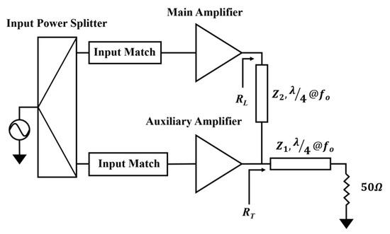 A Compact Output Power Combiner for Broadband Doherty Power Amplifiers