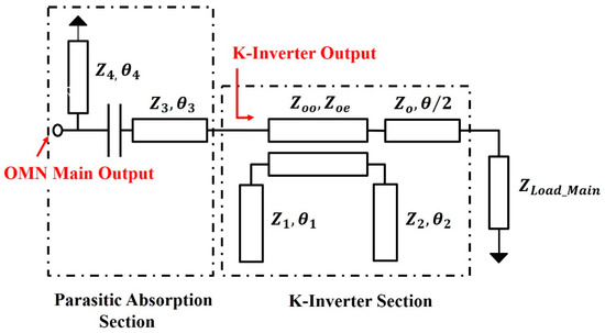 A Compact Output Power Combiner for Broadband Doherty Power Amplifiers