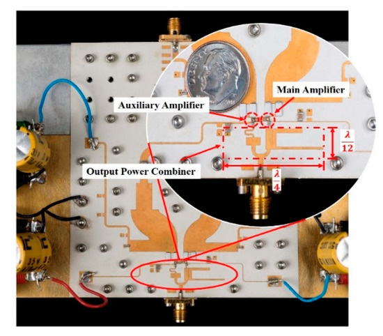 A Compact Output Power Combiner for Broadband Doherty Power Amplifiers