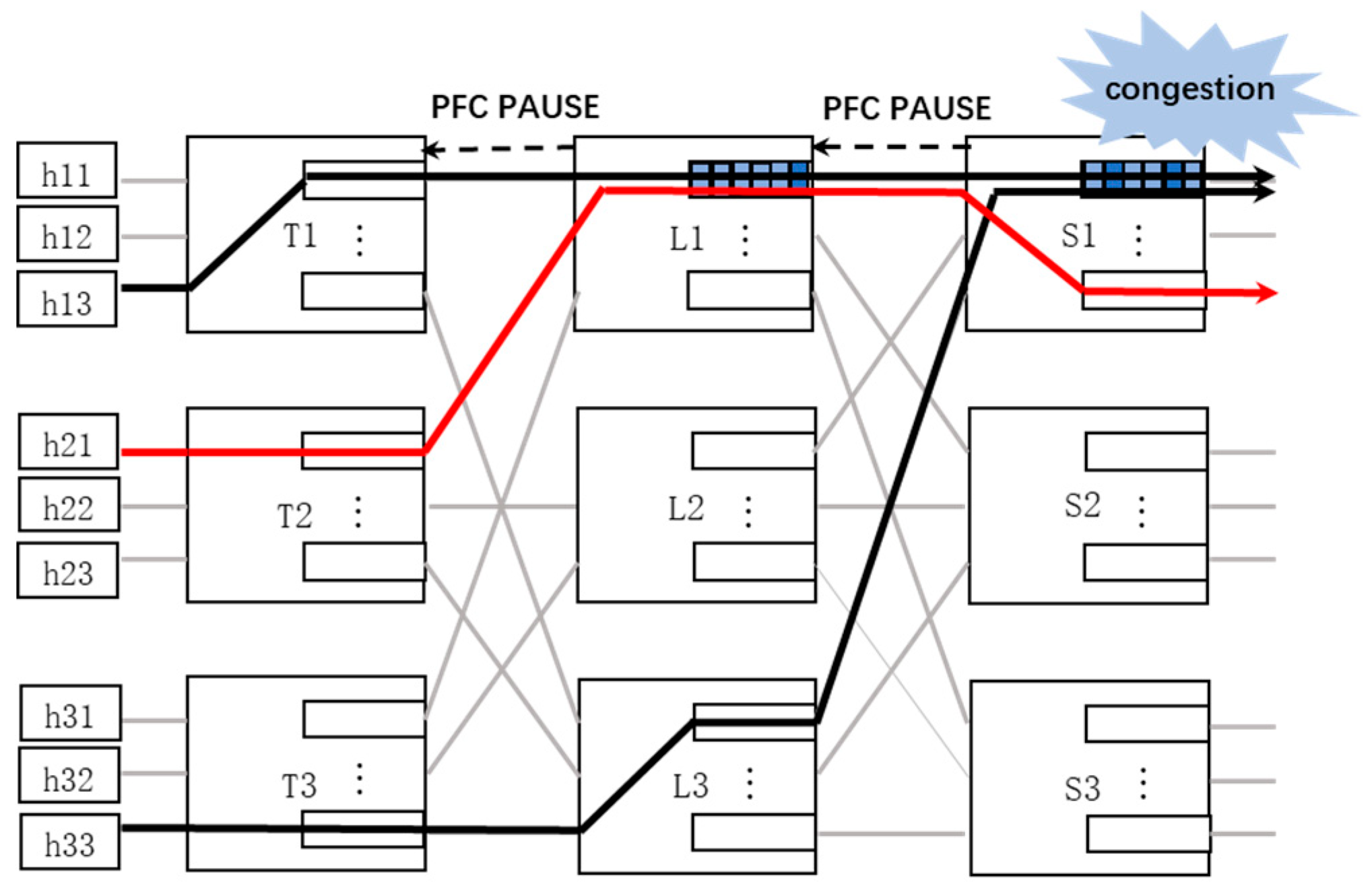 P4QCN: Congestion Control Using P4-Capable Device in Data Center Networks