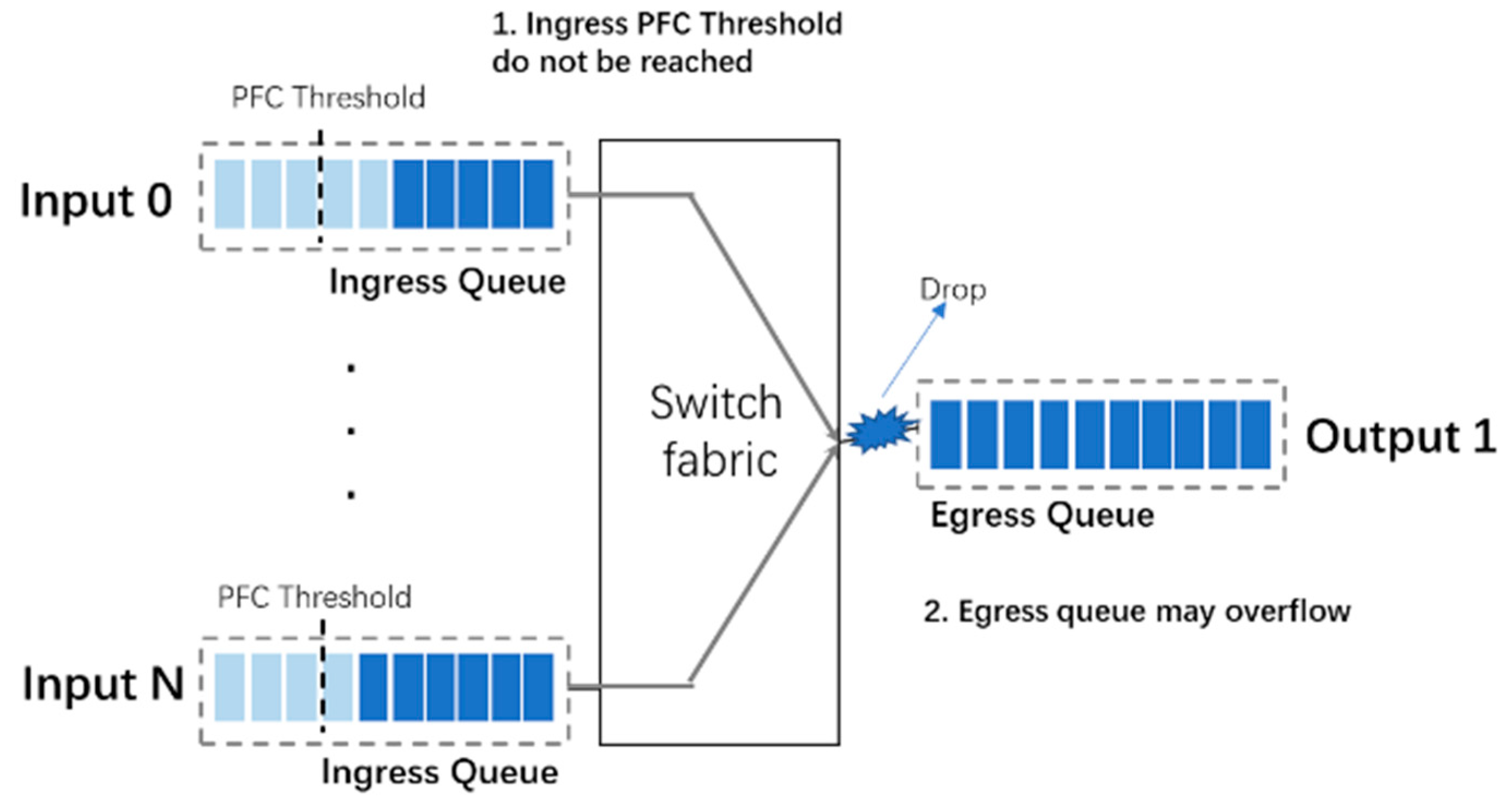 P4QCN: Congestion Control Using P4-Capable Device in Data Center Networks