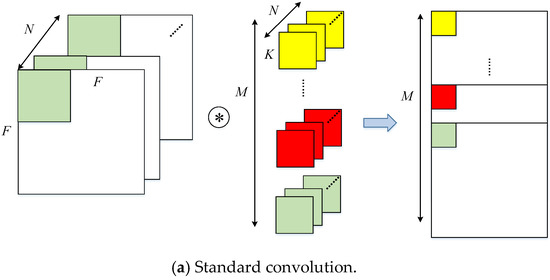 Electronics | Free Full-Text | An FPGA-Based CNN Accelerator Integrating Depthwise Separable ...