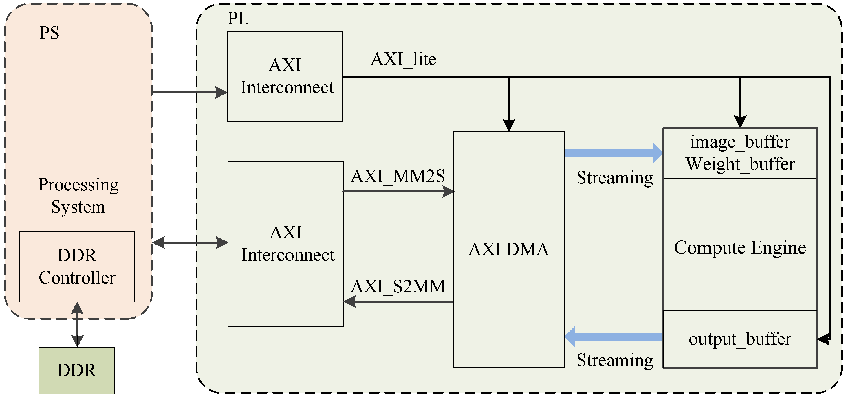 Electronics | Free Full-Text | An FPGA-Based CNN Accelerator Integrating Depthwise Separable ...