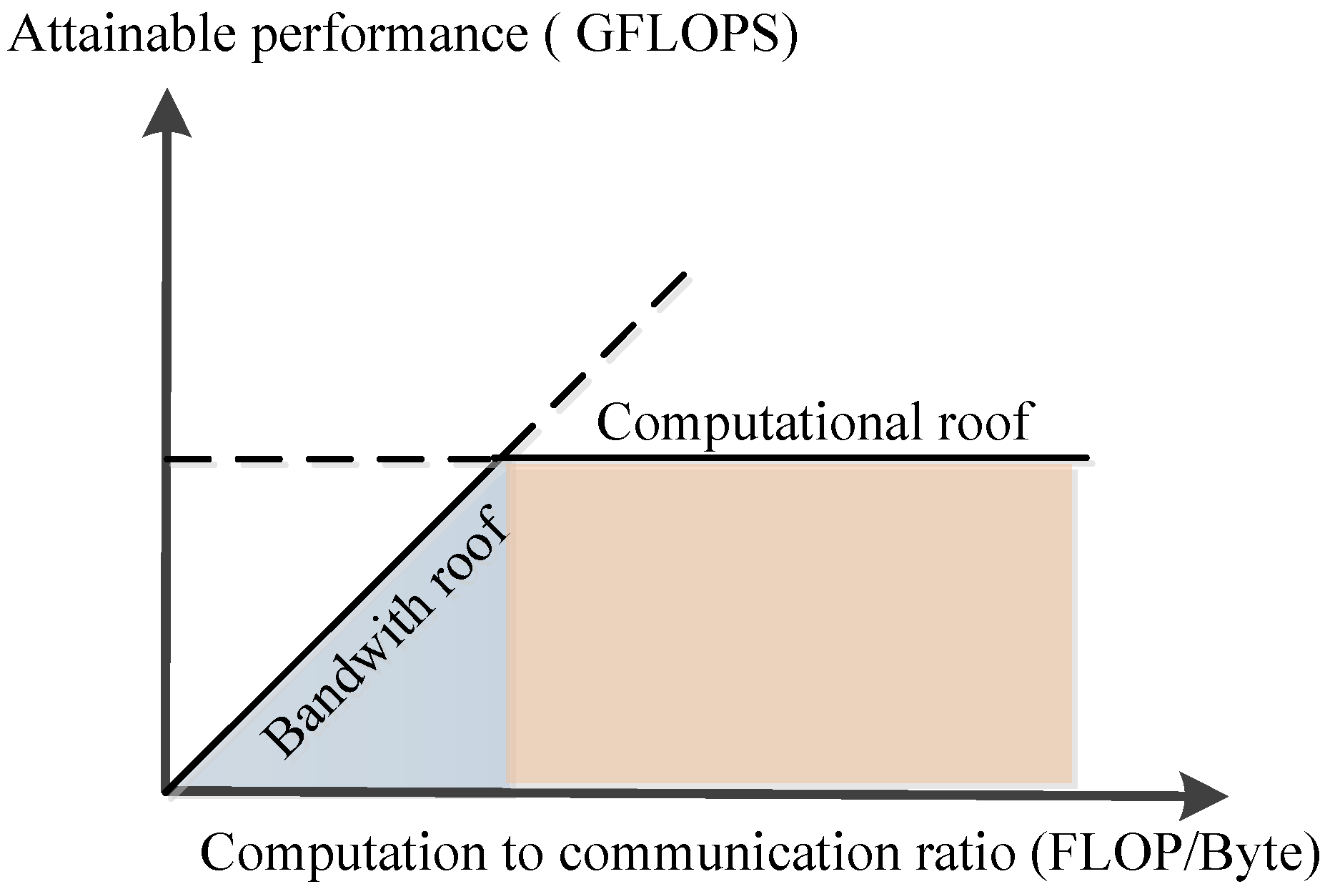 Electronics | Free Full-Text | An FPGA-Based CNN Accelerator Integrating Depthwise Separable ...