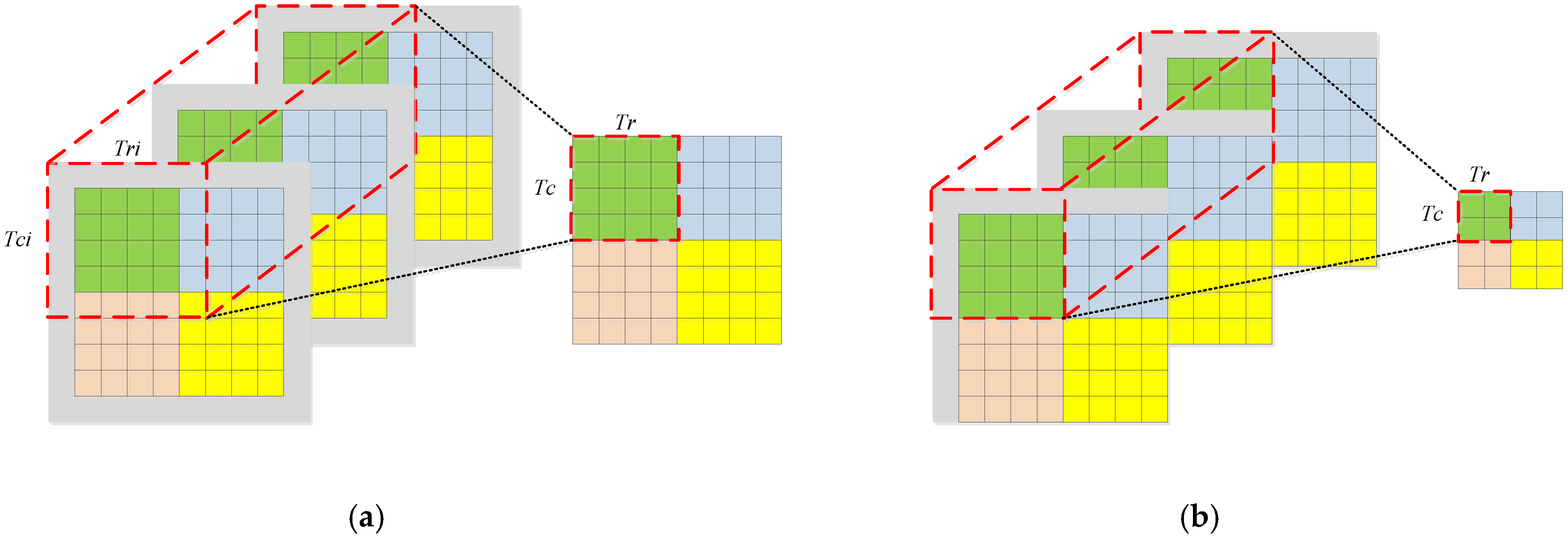 Electronics | Free Full-Text | An FPGA-Based CNN Accelerator Integrating Depthwise Separable ...