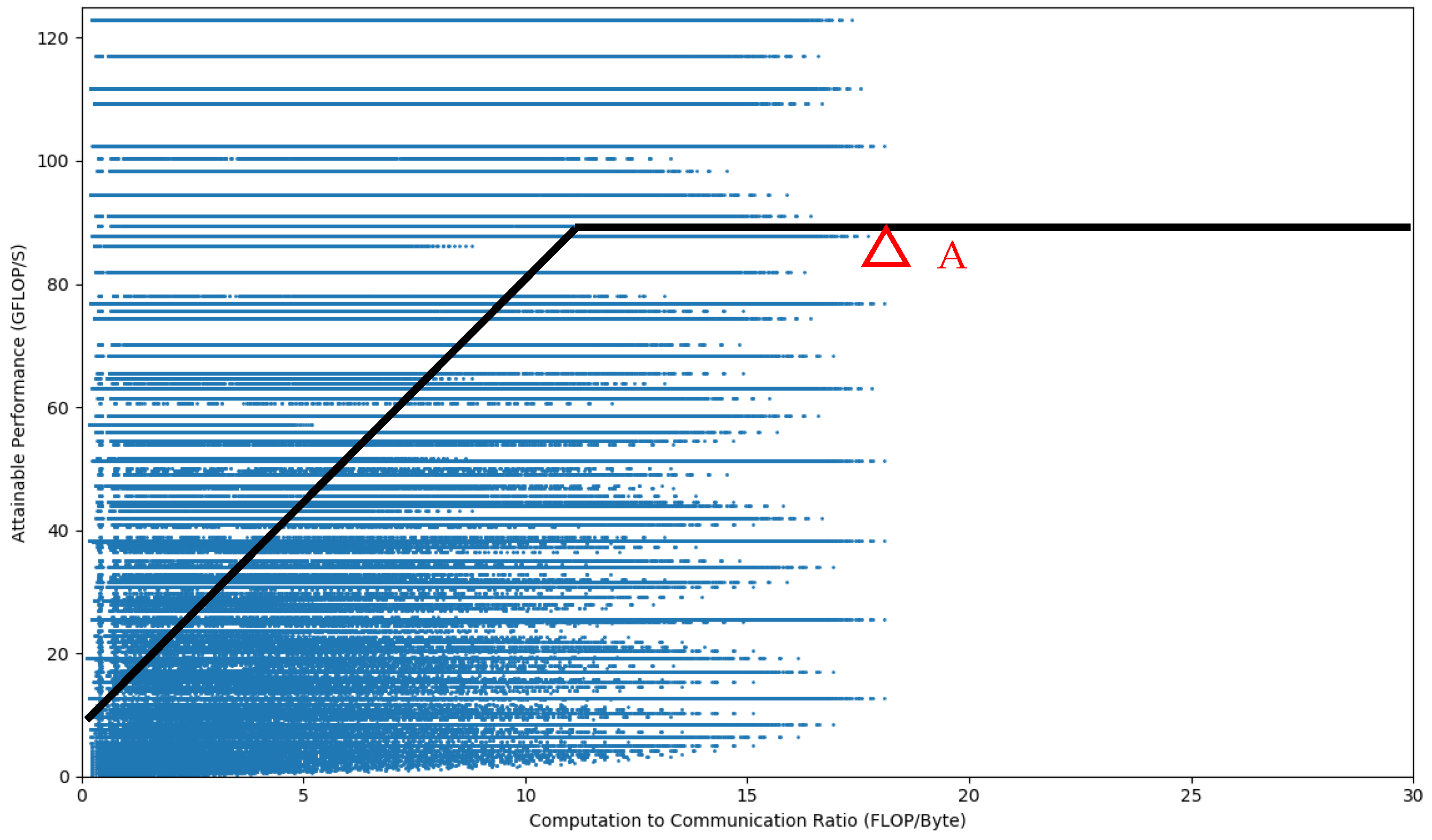 Electronics | Free Full-Text | An FPGA-Based CNN Accelerator Integrating Depthwise Separable ...