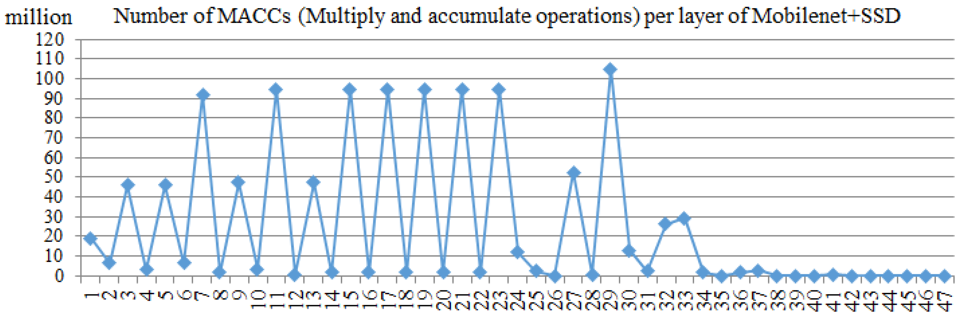 Electronics | Free Full-Text | An FPGA-Based CNN Accelerator Integrating Depthwise Separable ...