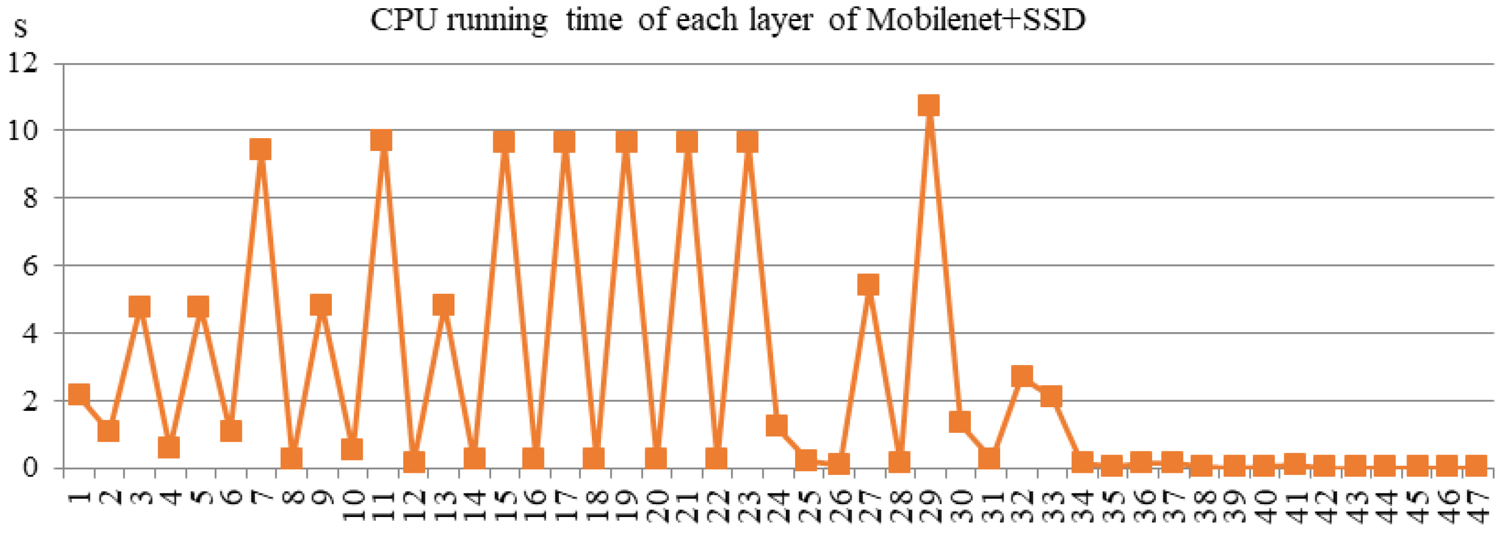 Electronics | Free Full-Text | An FPGA-Based CNN Accelerator Integrating Depthwise Separable ...