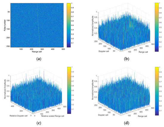 Coherent Integration for Radar High-Speed Maneuvering Target Based on Frequency-Domain Second ...