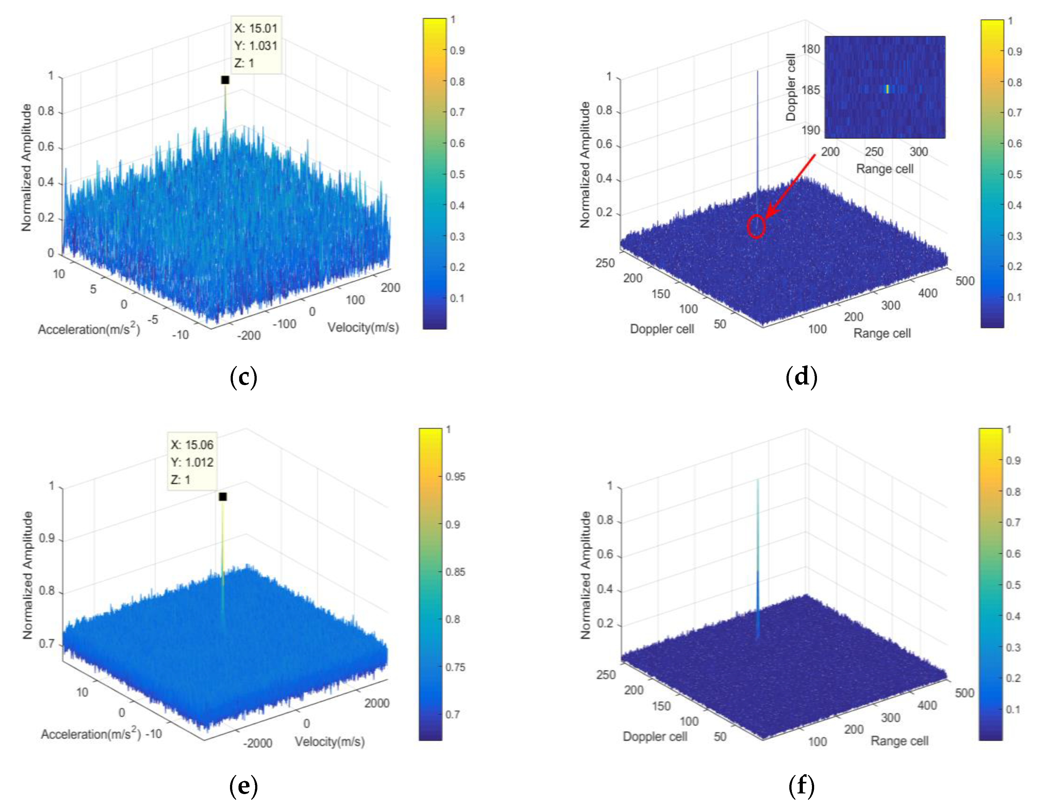 Electronics Free Full Text Coherent Integration For Radar High Speed Maneuvering Target