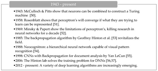 Electronics | Free Full-Text | A State-of-the-Art Survey on Deep ...