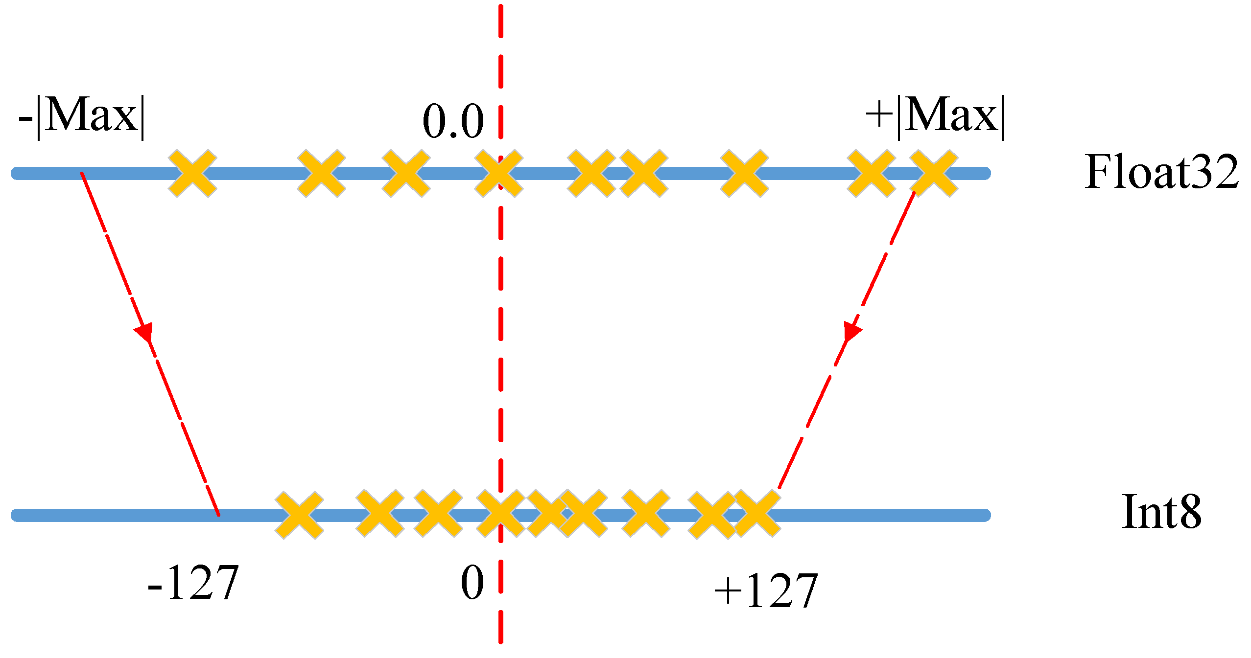 Electronics | Free Full-Text | Optimized Compression for Implementing Convolutional Neural ...