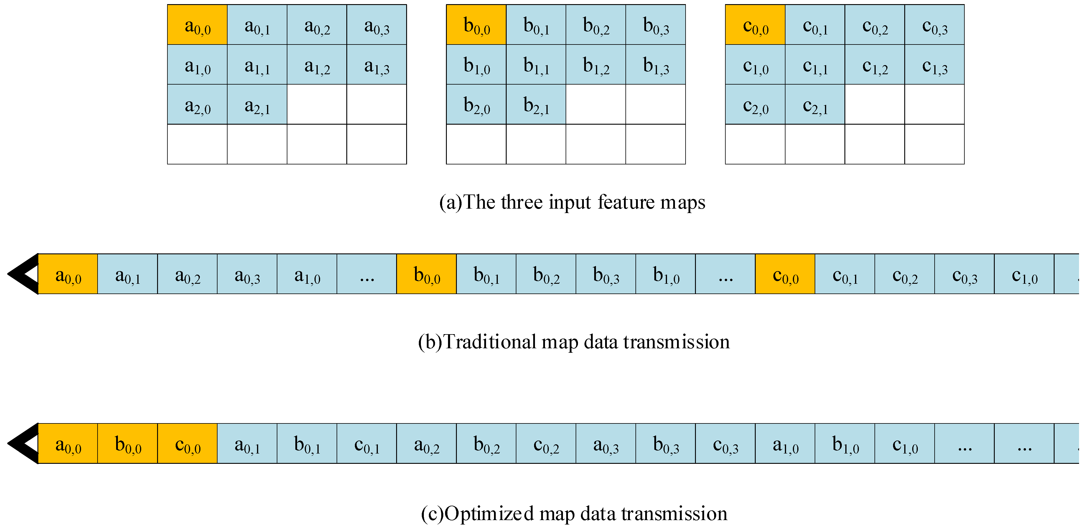 Electronics | Free Full-Text | Optimized Compression for Implementing Convolutional Neural ...