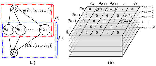 Electronics | Free Full-Text | Recursive Rewarding Modified Adaptive Cell Decomposition (RR-MACD ...