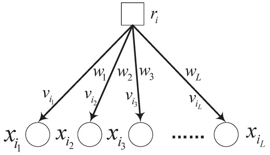 Electronics | Free Full-Text | Mapping Matrix Design and Improved Belief Propagation Decoding ...