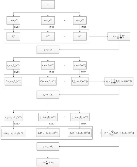 Electronics | Free Full-Text | Non-Contact Geomagnetic Detection Using ...