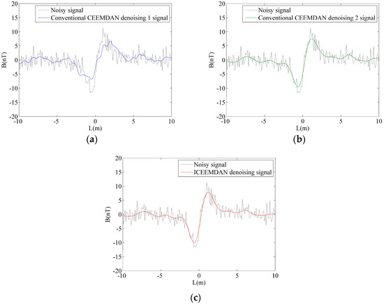Electronics | Free Full-Text | Non-Contact Geomagnetic Detection Using ...