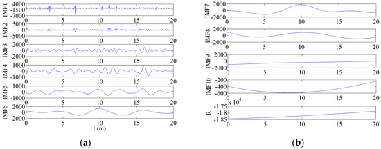 Electronics | Free Full-Text | Non-Contact Geomagnetic Detection Using Improved Complete ...