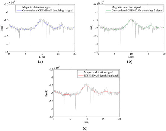 Electronics | Free Full-Text | Non-Contact Geomagnetic Detection Using Improved Complete ...