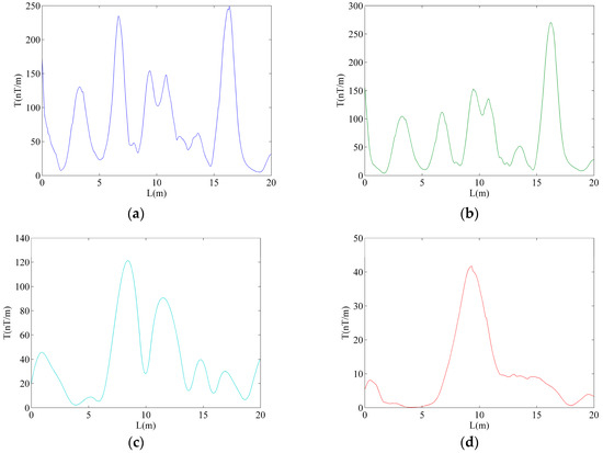 Electronics | Free Full-Text | Non-Contact Geomagnetic Detection Using Improved Complete ...