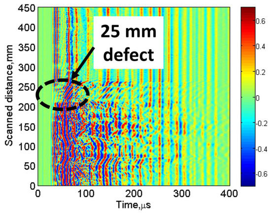 Defect Estimation in Non-Destructive Testing of Composites by ...