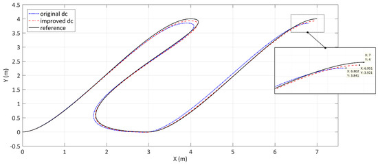 Network-Oriented Real-Time Embedded System Considering Synchronous Joint Space Motion for an ...