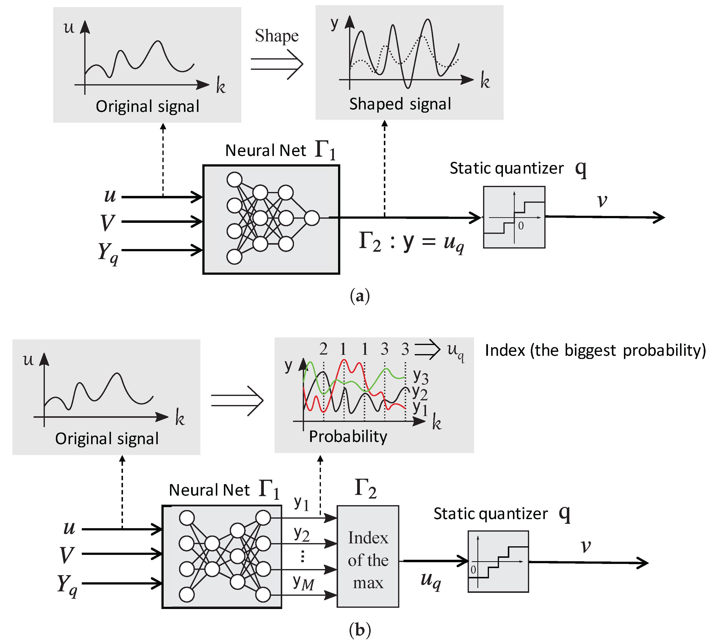 Design of Neural Network Quantizers for Networked Control Systems