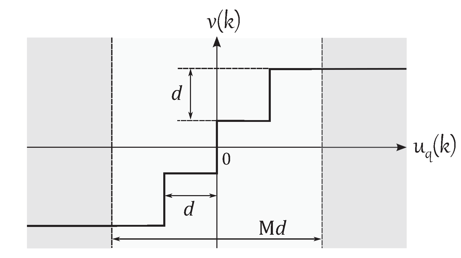 Design of Neural Network Quantizers for Networked Control Systems